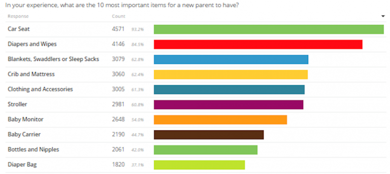 PLN Parenting 101: Newborn Checklist - Parent Life Network